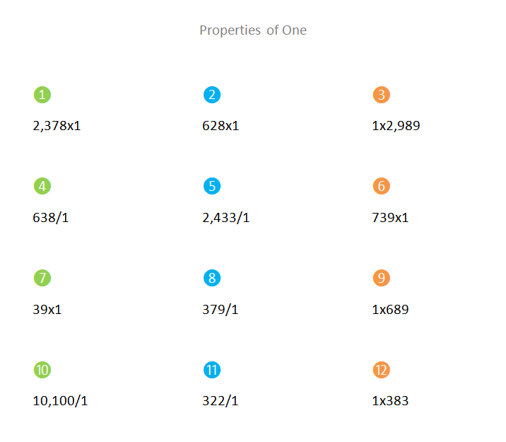 Bro and Sis Math Club: Properties of One