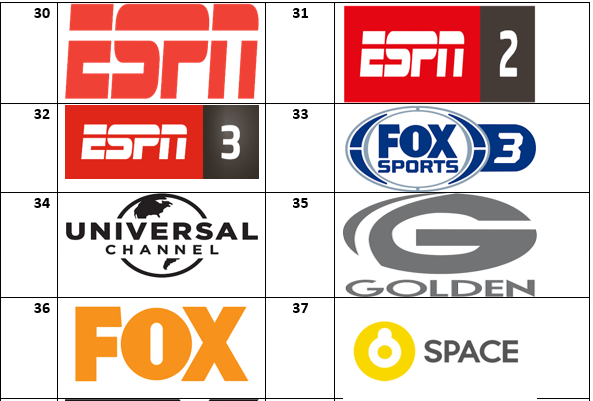Cablemax C.A: CANALES