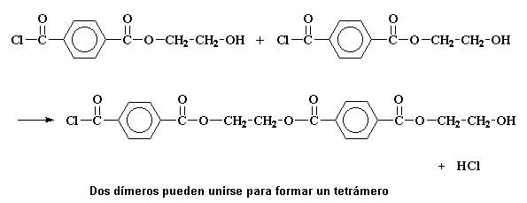 Polimerización | Tecnología de los Plásticos