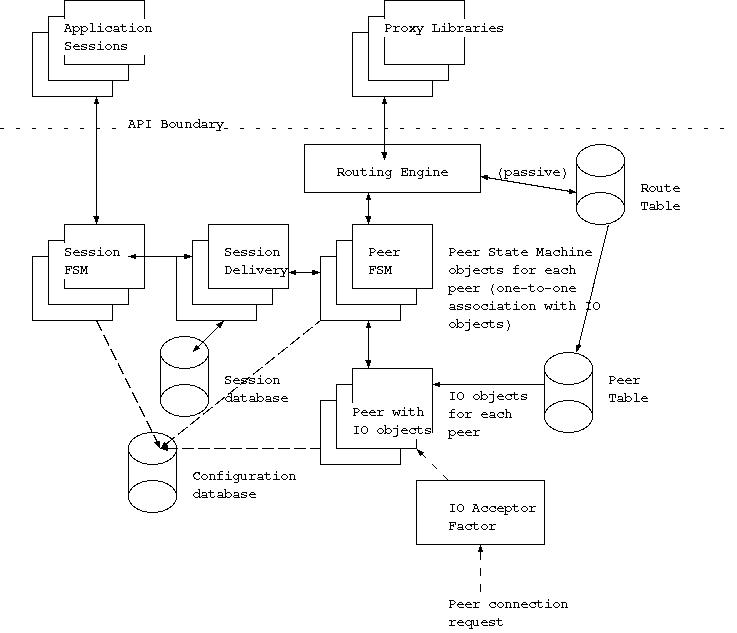 Architecture Villa Image: Architecture Software