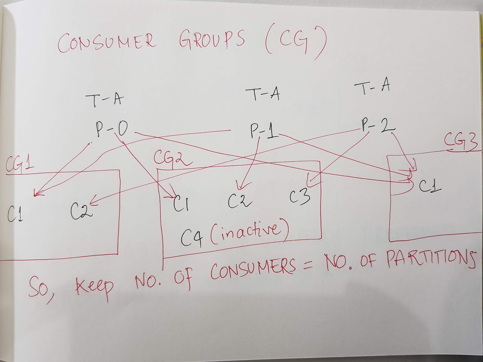 Deepak Dubey on Cloud, Big Data Analytics, Data Science, Machine ...