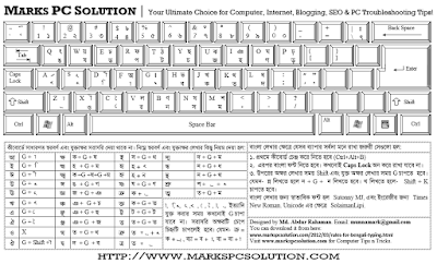 Bijoy Bayanno Font Download - lasopacafe