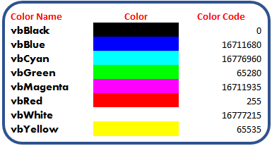 Excel 2016 Vba Color Palette Check cell color in VBA