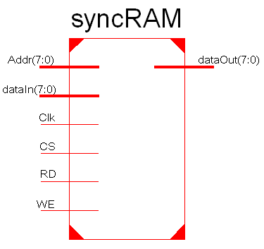 Verilog for Beginners: Synchronous Static RAM