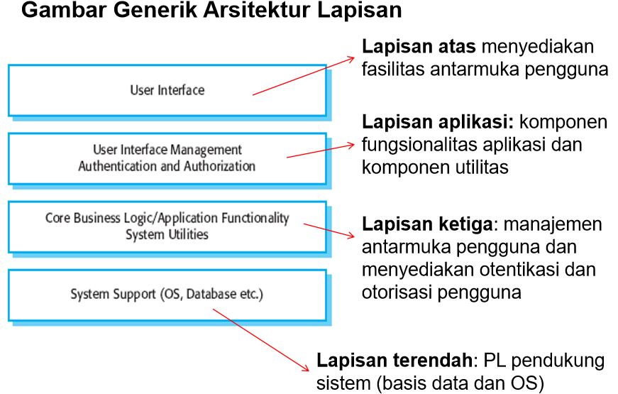 Selamat Datang readers!: Tugas 7 RPL - DESAIN ARSITEKTUR (pertemuan 10)