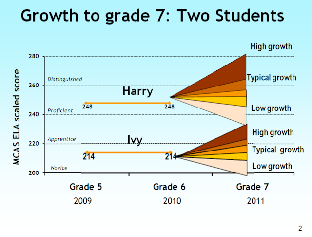 Kentucky School News and Commentary: KDE wants a third year of data ...