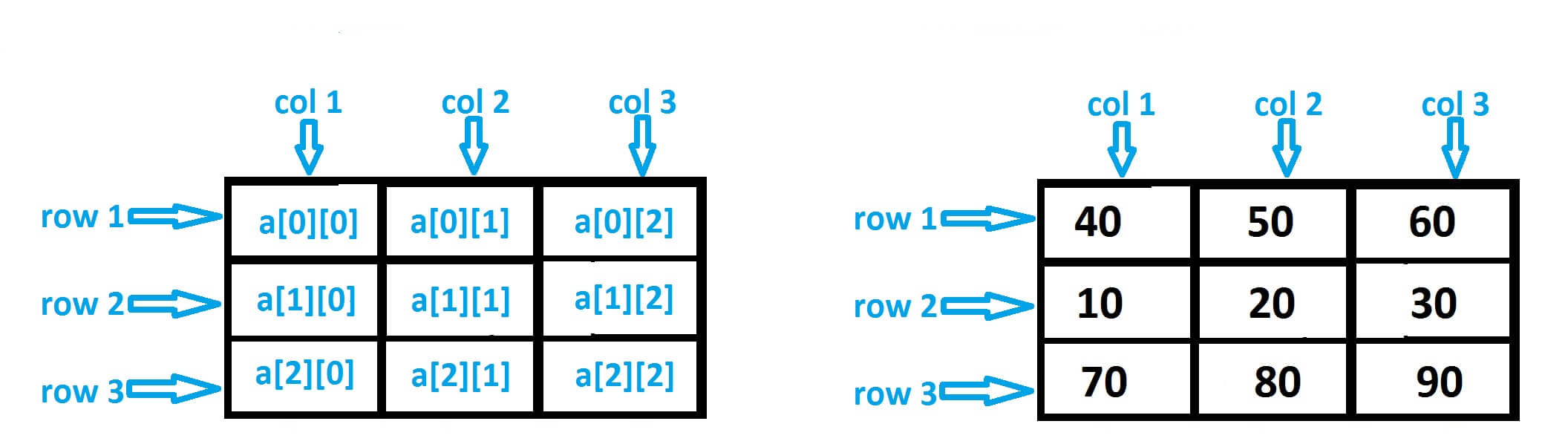 2D Array In Java 2d-array-in-java