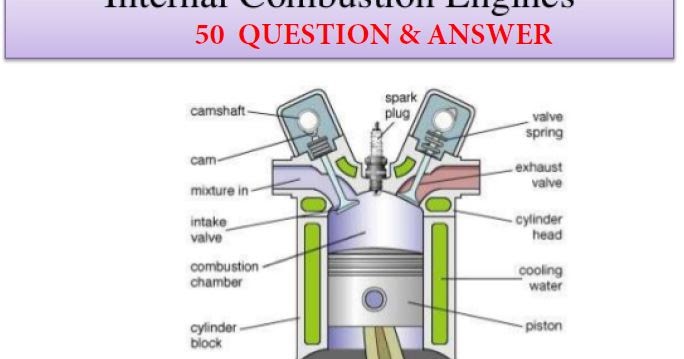 I,C, ENGINE INTERVIEW QUESTION & ANSWER - KNOWLEDGE WORLD 360