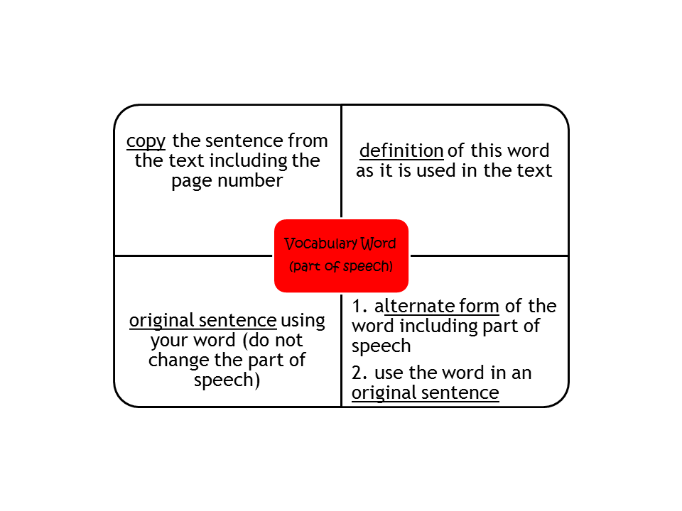 Grammar and Great Books: Word Maps