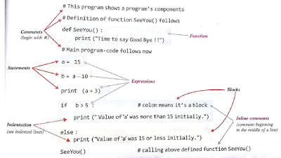 Basic terms of a Python Programs. - b2apython