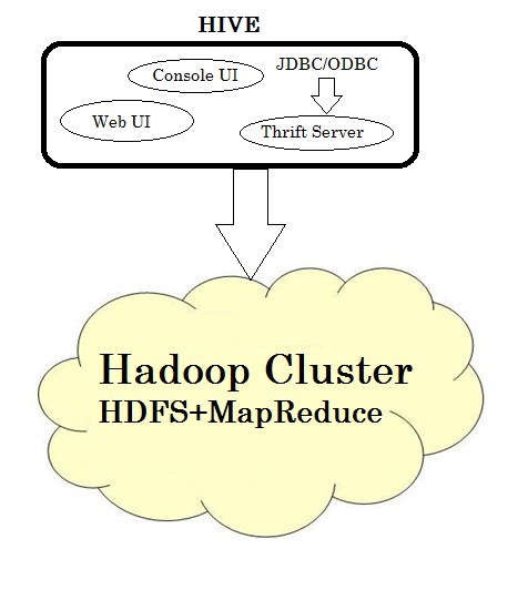 The Big Object: Hadoop : Hive In Action