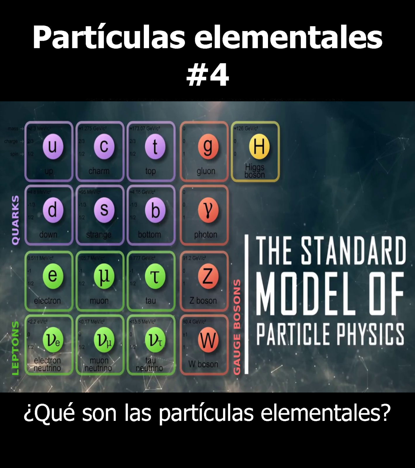 ROLscience: ¿Qué son las partículas elementales?