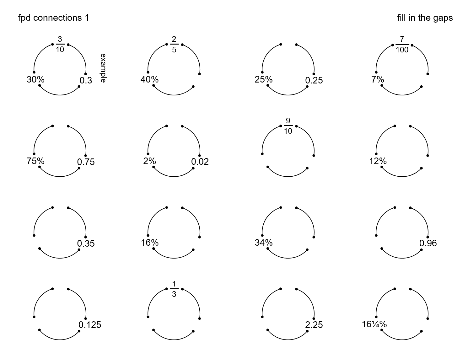 MEDIAN Don Steward mathematics teaching: fdp connections