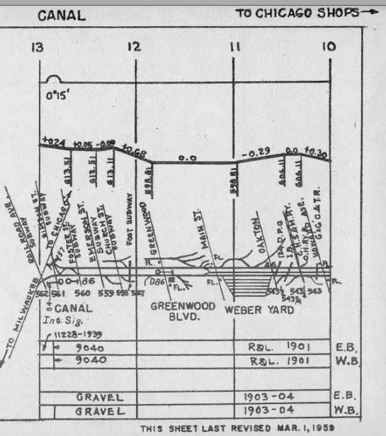 Industrial History: Aban/C&NW Weber Yard on the Weber (Canal) Branch