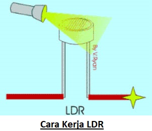 Rangkaian Sensor LDR dan Cara Kerja LDR (Light Dependent Resistor ...
