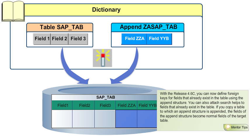 SapSystemsOfReza: TAW 10 - Changing Tables