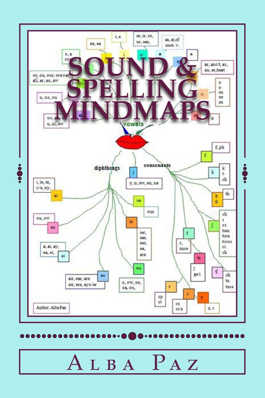 Sound & Spelling Mindmaps: Sounds & Spelling Mindmaps
