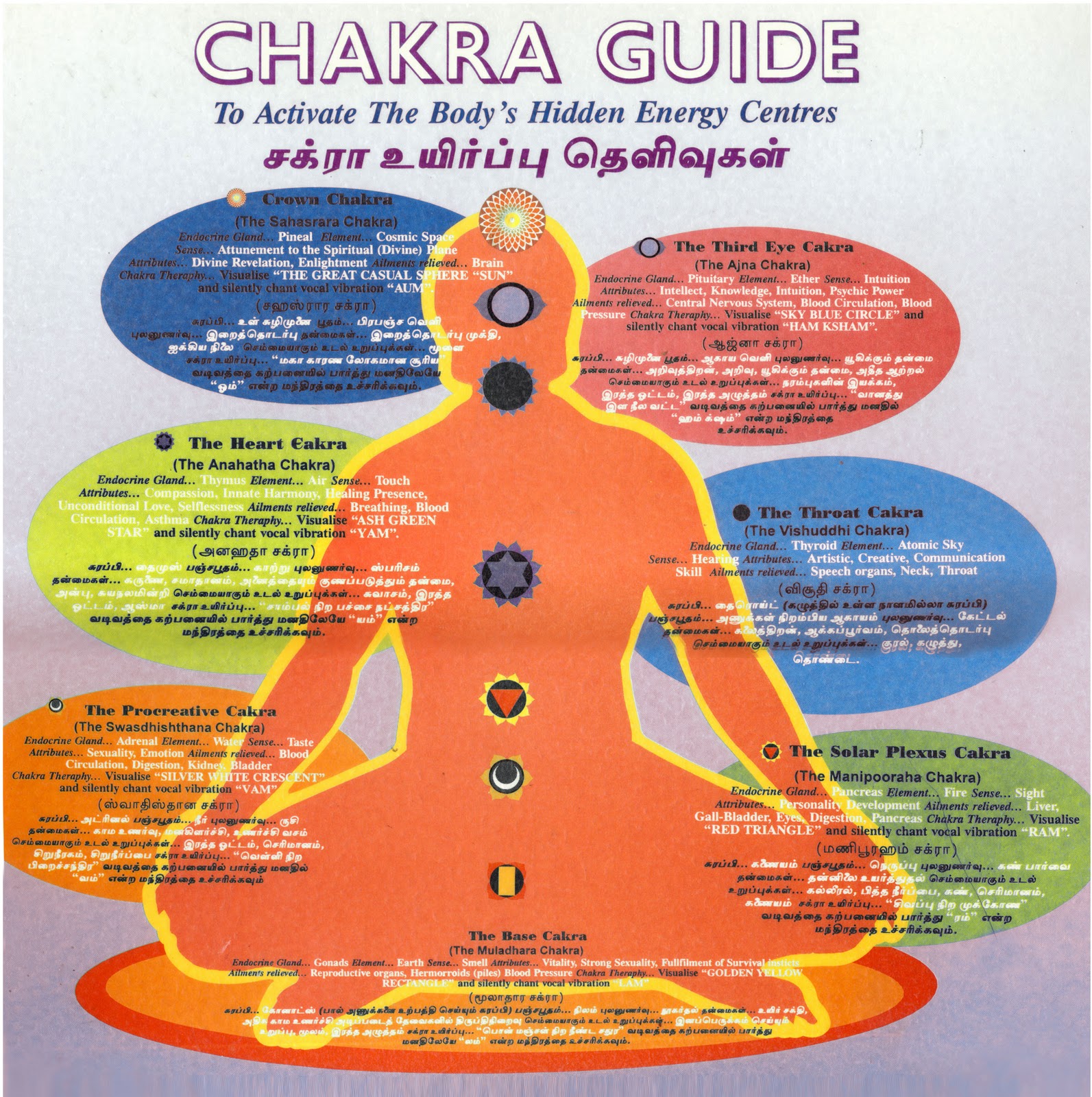 chakra guide in tamil | AirAsia - Now Everyone Can Fly!