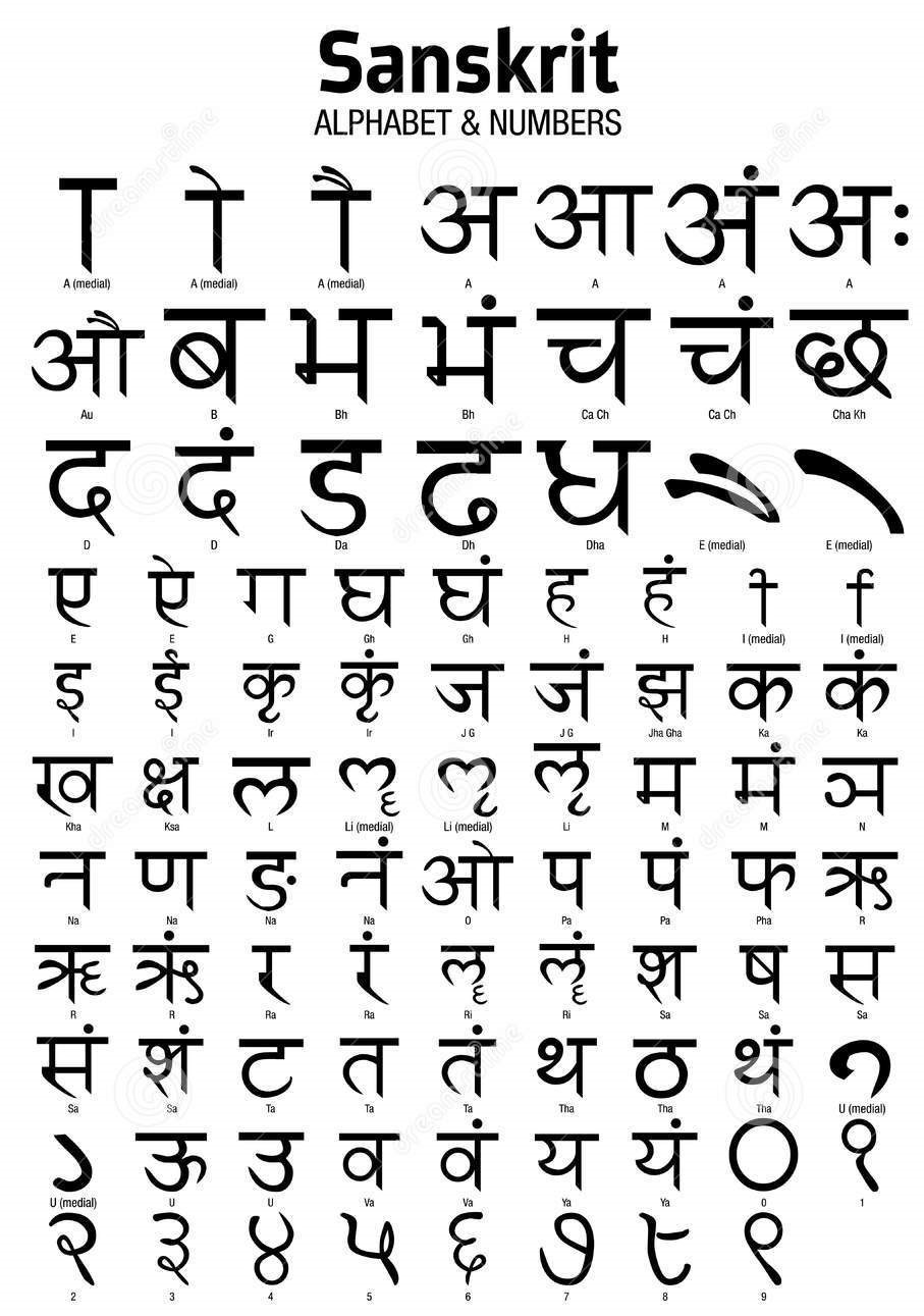 Sanscrito: Alle Radici Della Lingua Indo-Malese - Soccamacha