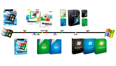 Historia Cronológica de los Sistemas Operativos de Microsoft.