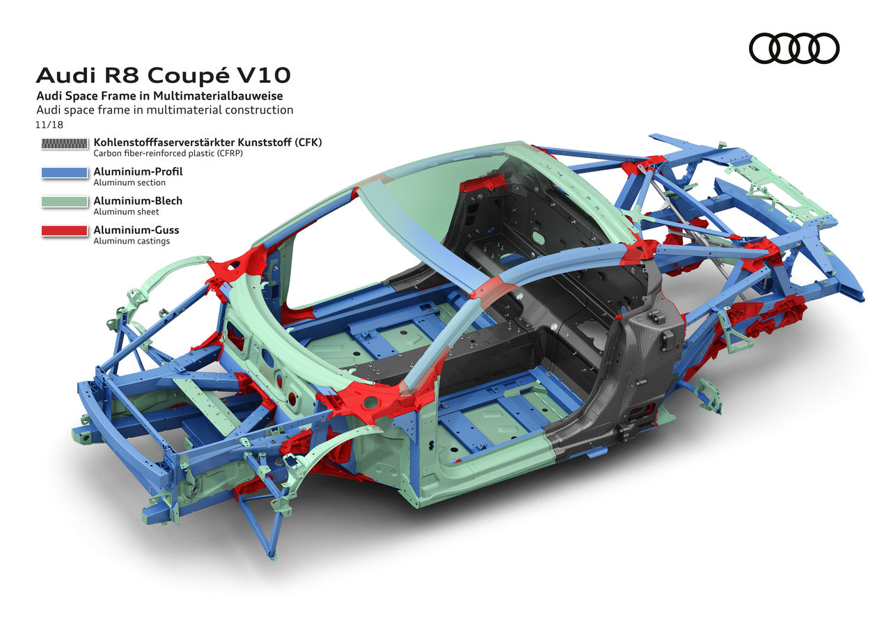 Metal+Forma: What is behind Tesla´s new BIW manufacturing concept