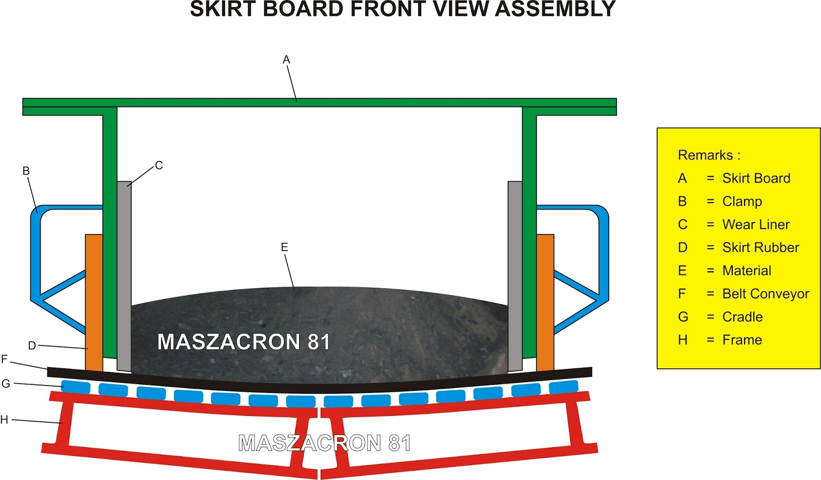 Conveyor Belt Improvement Technology: June 2016