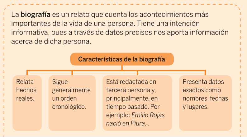 10/06 COMUNICACIÓN ACTIVIDAD N° 04 : "LEEMOS BIOGRAFÍAS