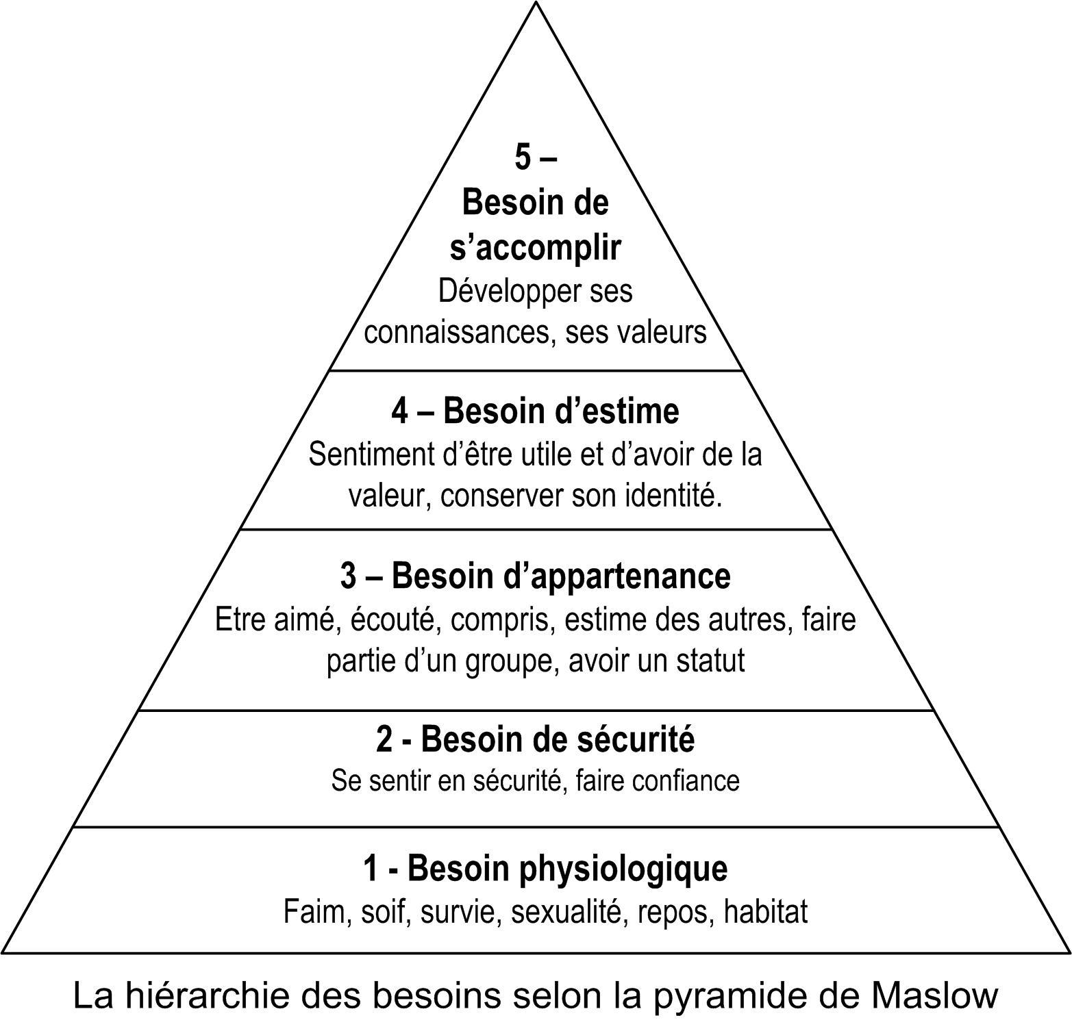 L'Affection : 2. À l'échelle psychologique