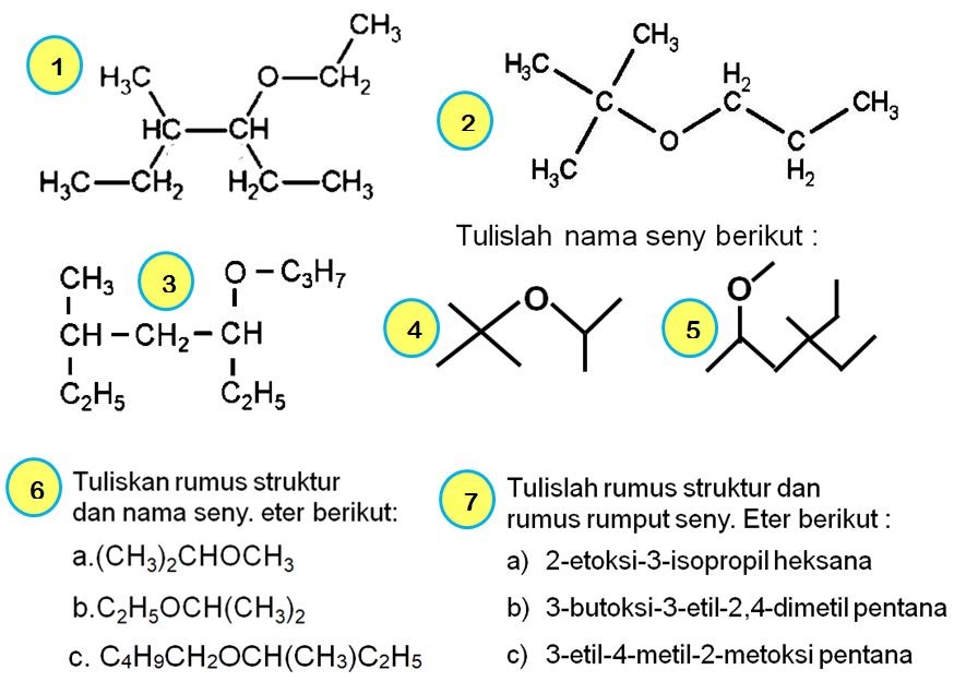 CINTA KIMIA: SOAL - SOAL ETER