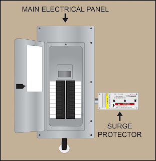 SurgeAssure Surge Protection: What is a surge protector?
