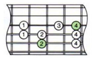 Cara memainkan Melodi Gitar: Cara Memainkan Melodi Khusus Pemula
