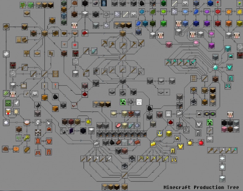 el bloc de minecraft