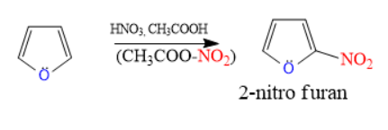 Synthesis, Reactions, and Medicinal Uses of Furan