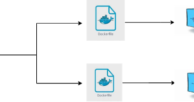Deploy multi-container application using Docker Compose ~ Cloud ...