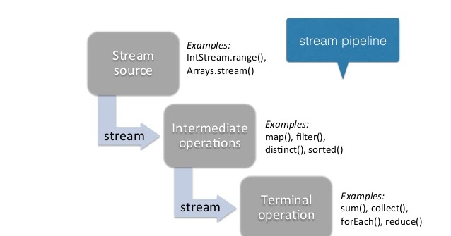 3 Ways to Convert Java 8 Stream to an Array - Lambda Expression and ... 3 Ways to Convert Java 8 Stream to an Array - Lambda Expression and ...