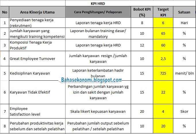 Contoh KPI HRD & Penjelasannya