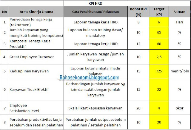 Contoh KPI HRD & Penjelasannya