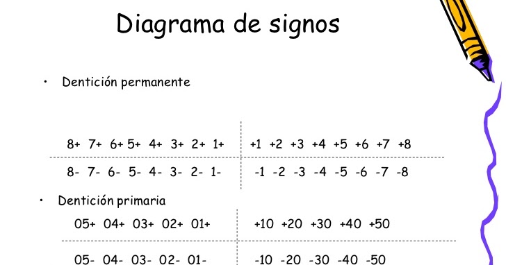 Nomenclaturas Dentales: Método de Haderup y Continua