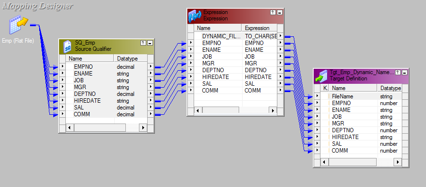 Basic Informatica Tutorial: Practise Scenarios