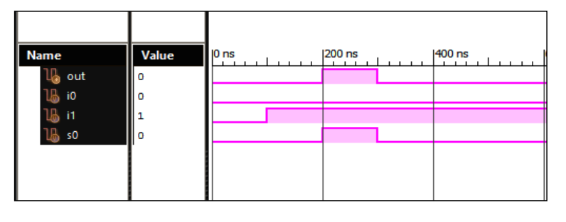 Verilog: 2-1 Multiplexer with Case Statement Behavioral Modelling with ...