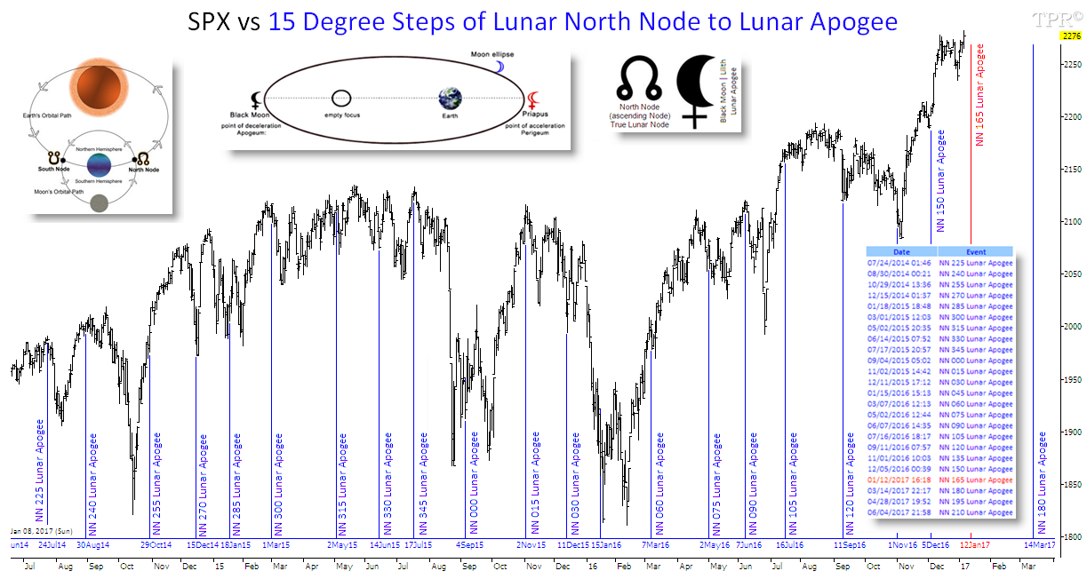 Time-Price-Research: 18.6 Year Cycle