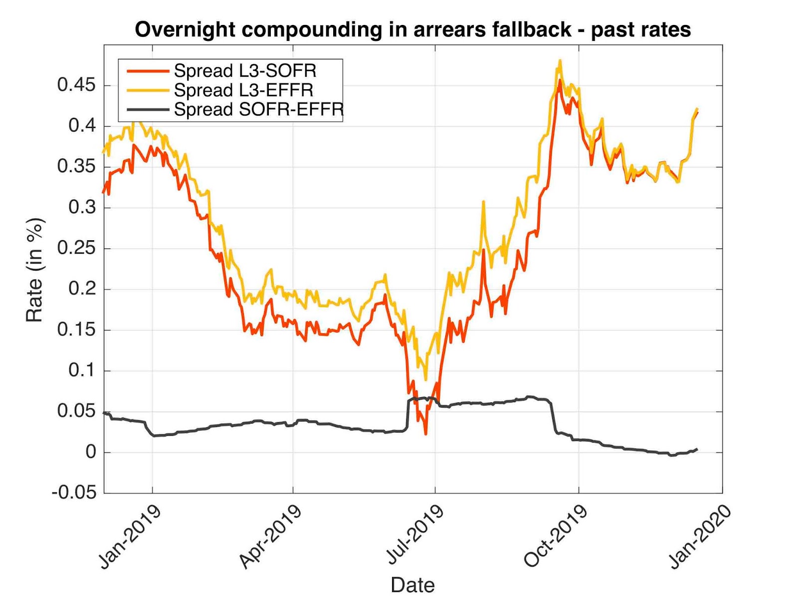 muRisQ Advisory: LIBOR Fallback is not a curve change, it is a contract ...