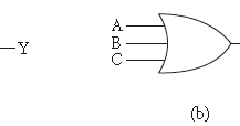 OR Gate | truth table of two-input OR gate