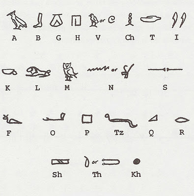 Yainthiat La Wiccana: Alfabeto Egipcio