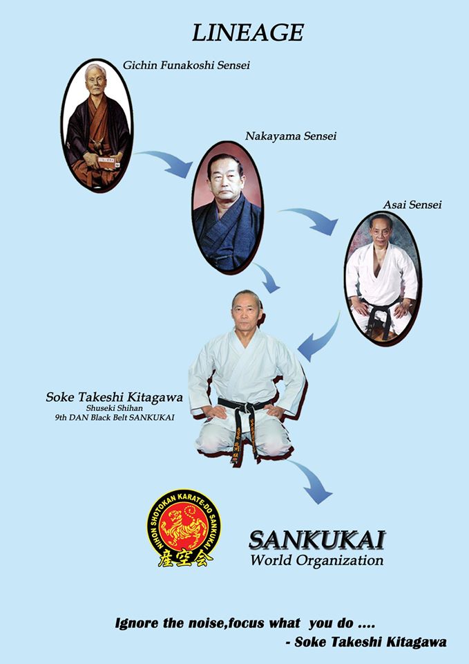 Shotokan Informations