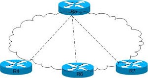 Pengertian Routing, Fungsi & Jenisnya | Dane•Tech