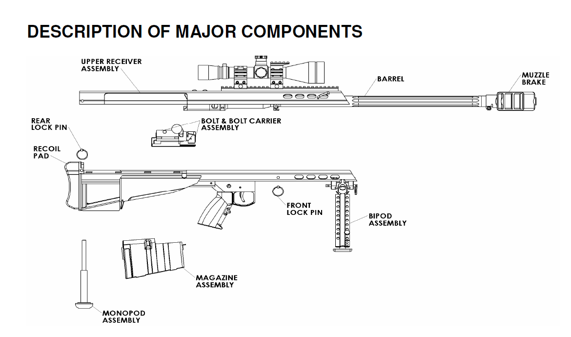 SURYA MALAM: Barrett M95 Anti-Material Rifle (AMR),united States of America