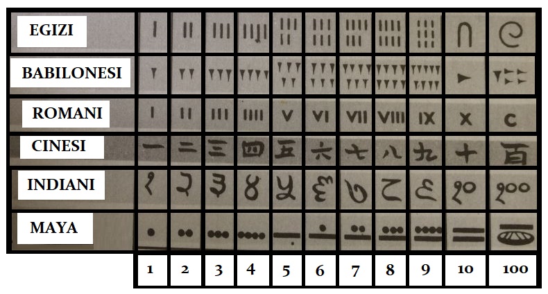 Metal & Interviste: La Matematica al tempo dei Sumeri e dei Babilonesi