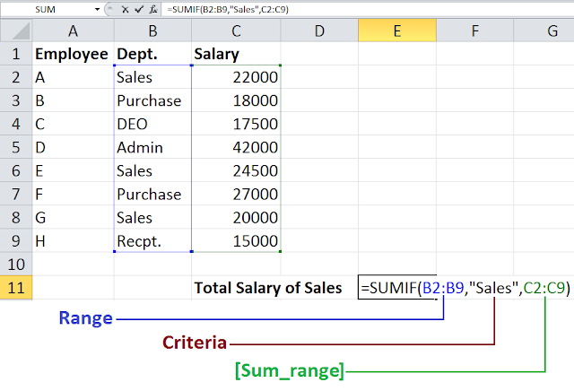 Advance Excel (SumIf & SumIfs)