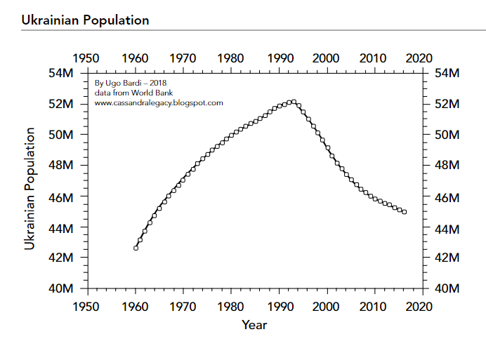 The Seneca Effect: The Age of Exterminations (VI): The Great Famine to Come